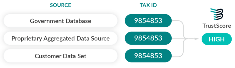 Supplier Data Platform 101: What are TrustScores? - TealBook